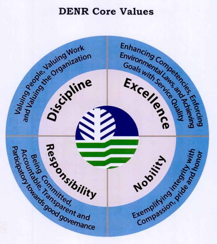 DENR Core Value | PENRO Surigao del Norte